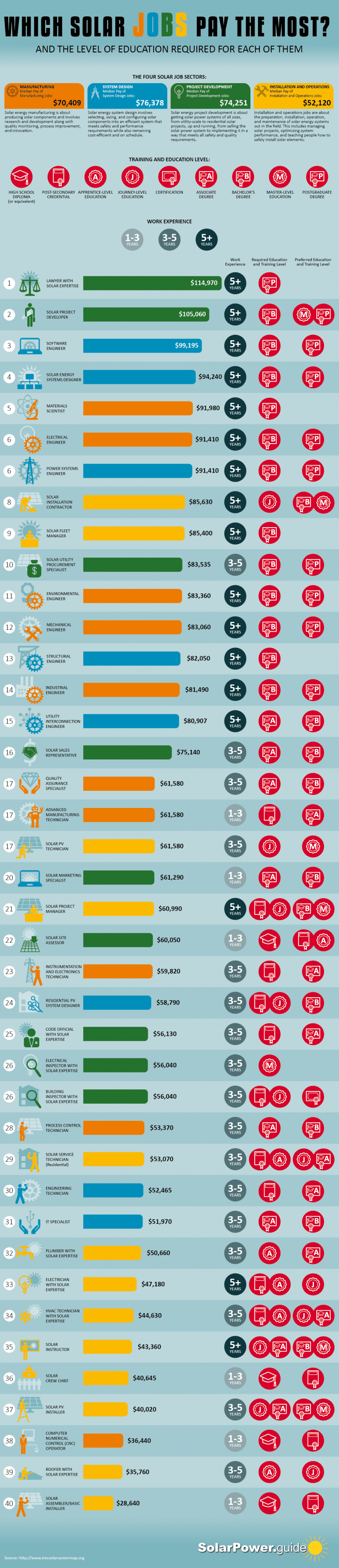 What are the Benefits of Certification in Solar Energy?
