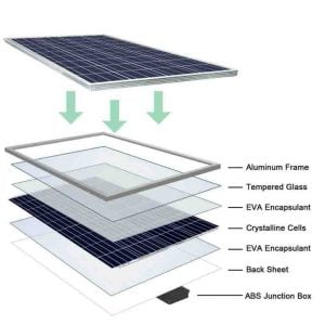 What are Transparent Solar Panels? Closer Look at The Technology