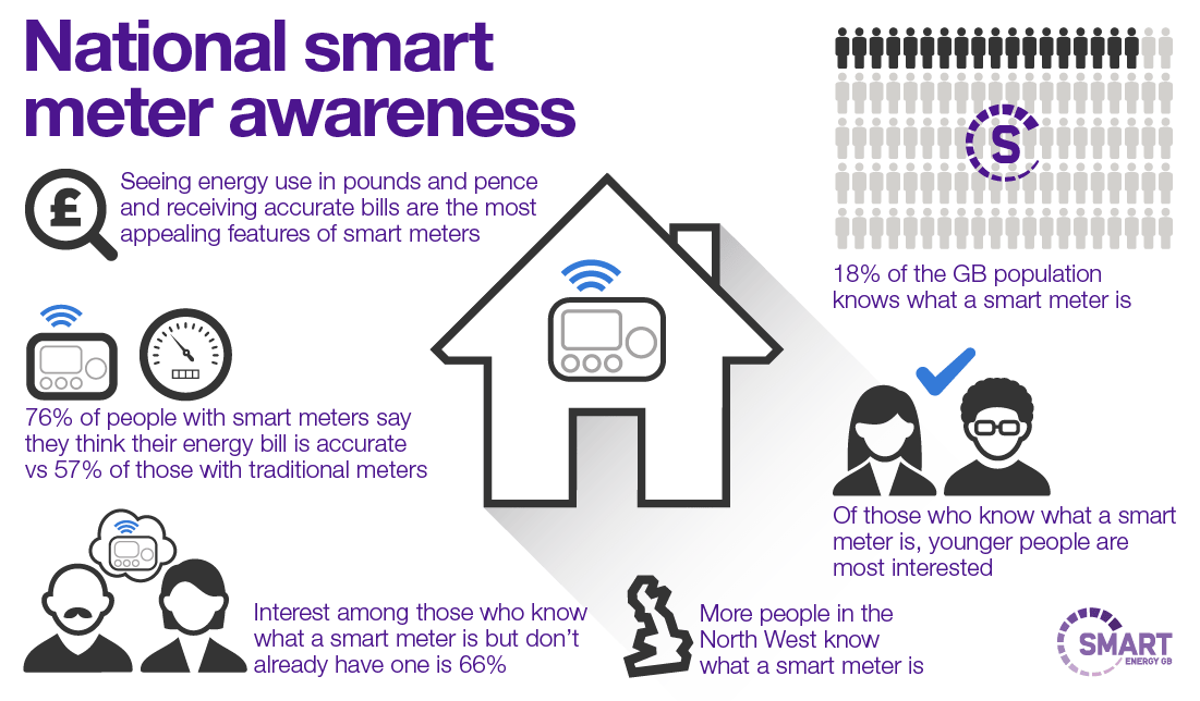 Smart Meters and Solar Panels: A Powerful Combination - 2023