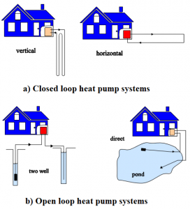 Ground Source Heat Pump Borehole - The Ultimate Guide 2024
