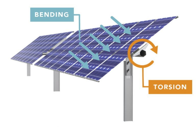 Best Solar Panel Mounting Rails in the UK - 2023 | Mak Energy